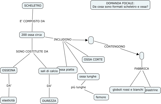 map con SCHELETRO2 Greta